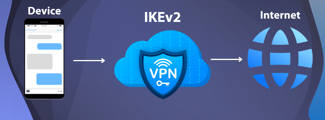 How IKEv2 VPN Protocol Works: A Detailed Overview - Blog - HostZealot